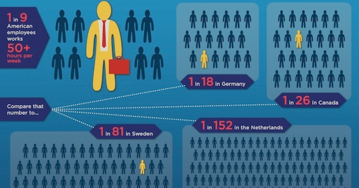 New Dream | INFOGRAPHIC: The Benefits of a Shorter Workweek